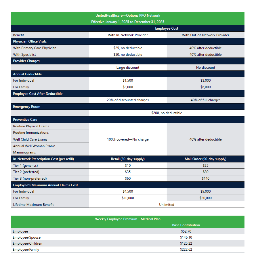 Medical (PPO) - Moto Core Benefits